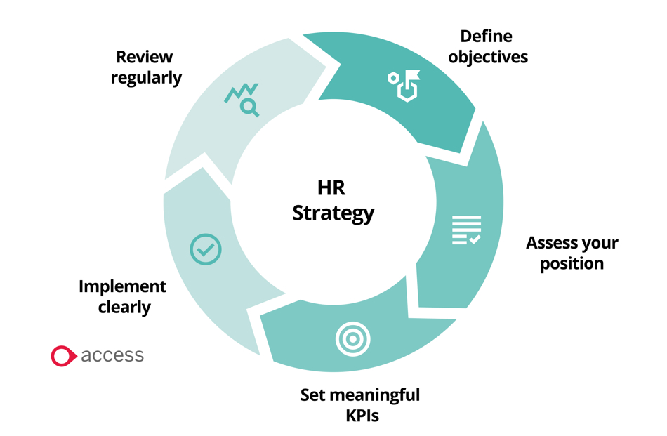 HR strategy examples for 2026 - PeopleHR